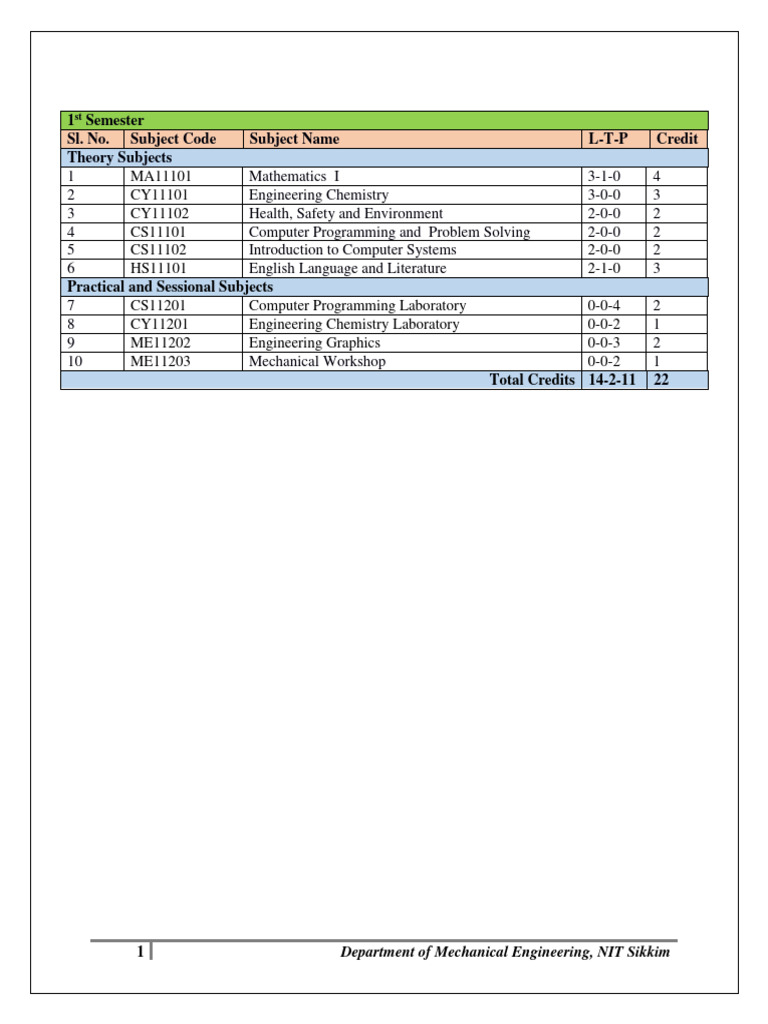 Detailed Syllabus | PDF | Entropy | Second Law Of Thermodynamics