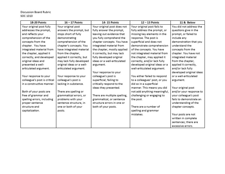 Discussion Board Grading Rubric | PDF | Linguistics | Cognitive Science