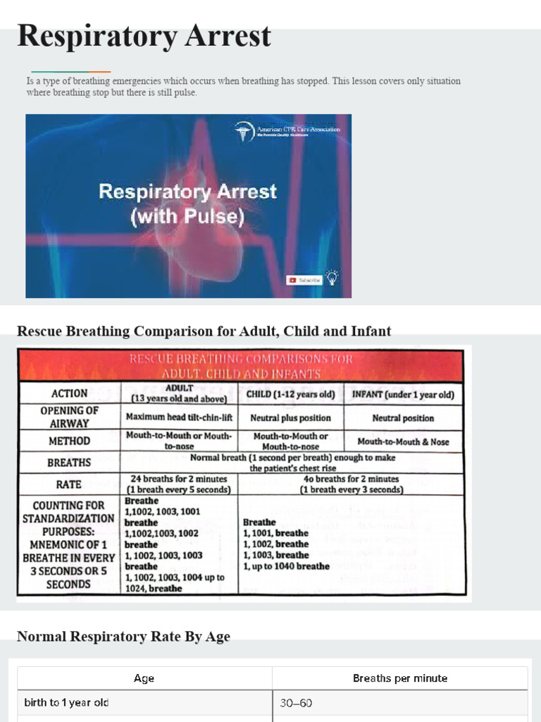 Respiratory Arrest | PDF | Breathing | Causes Of Death
