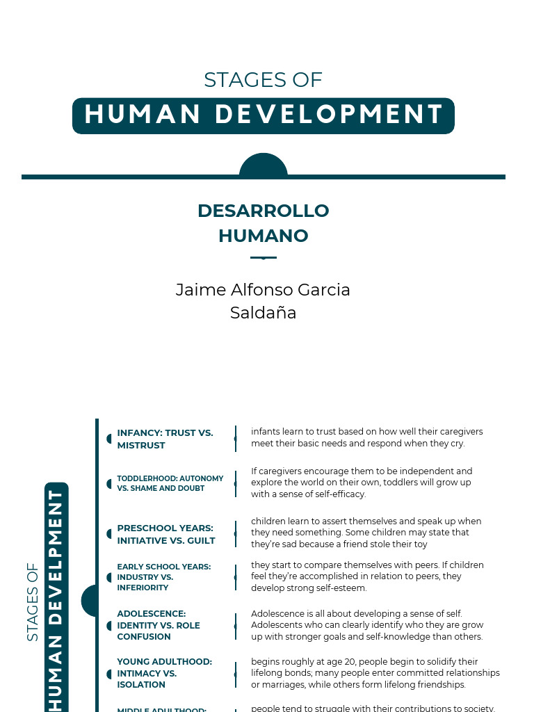 Stages of Human Development | PDF | Developmental Psychology | Social ...