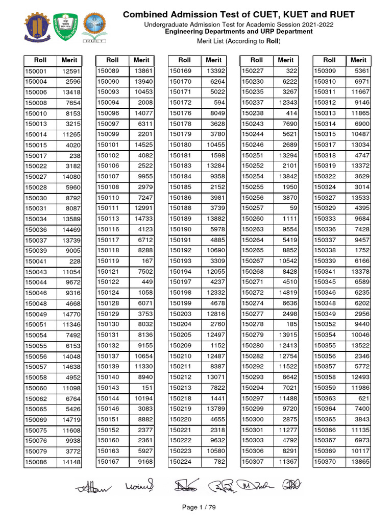 2.roll Merit | PDF | Higher Education | Educational Stages