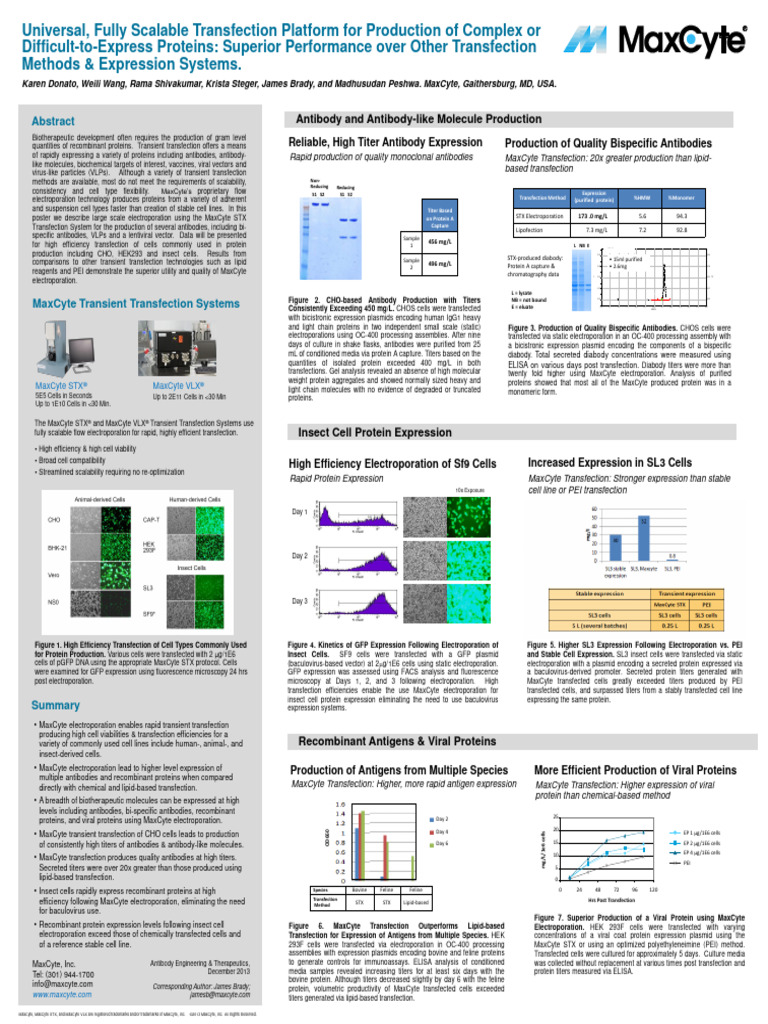 FGH DFGH DFGH DDGHGHFGHG H FGH FGH FG HF FGFGHFG | PDF | Transfection ...