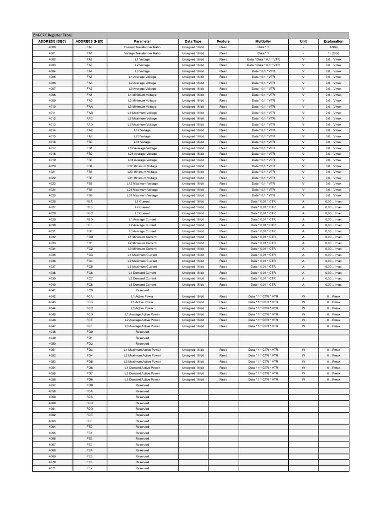 TENSE - Register Tables | PDF | Computing | Computer Architecture