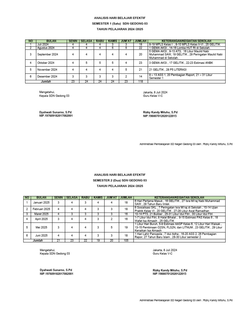 HBE, JBE TP.2024/2025 SDN Gedong 03 | PDF