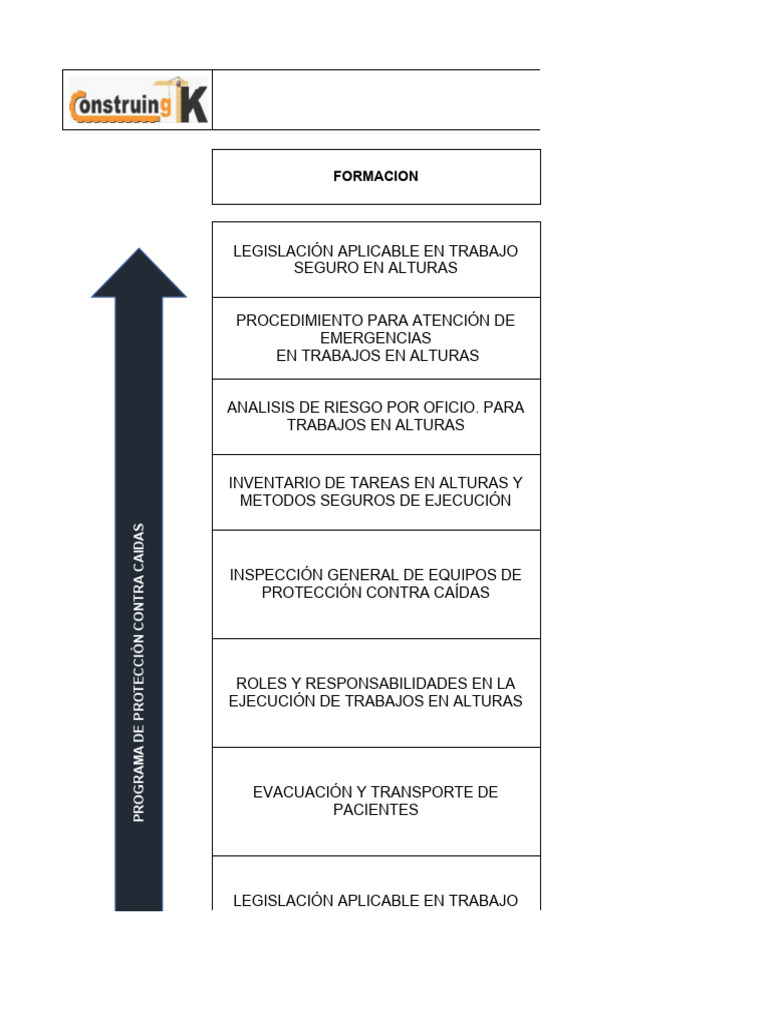 Plan de Capacitaciòn y Entrenamiento PPCC | PDF