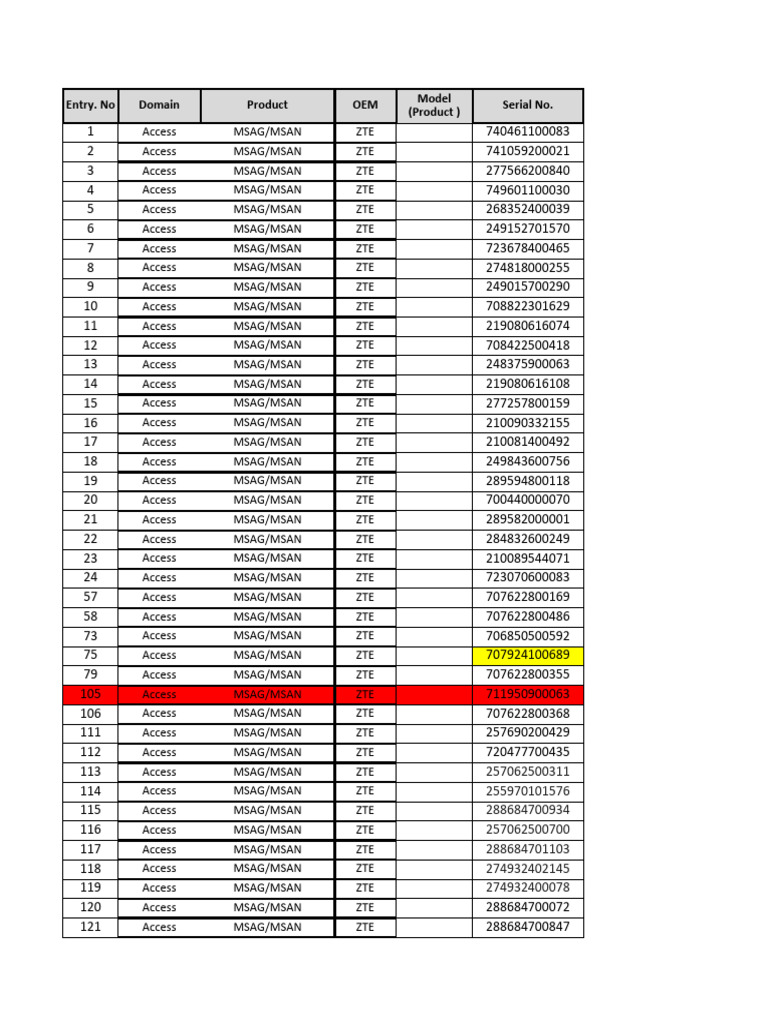 ZTE Inverntry Tracker (Updated) | PDF | Electronics | Electrical Engineering