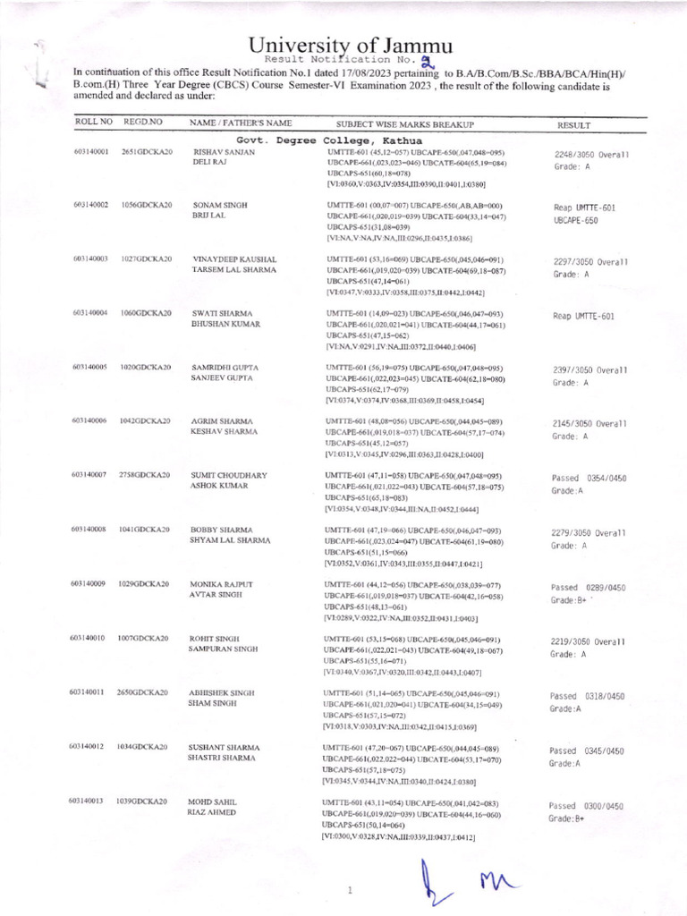 Universitv: Jammu | PDF