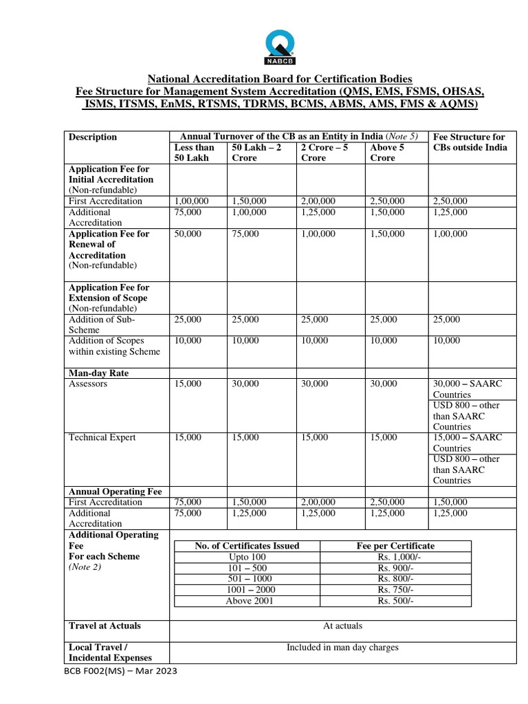 BCB f002 - Nabcb Fee Structure Ms Cbs - Mar 2023 | PDF | Payments | Money