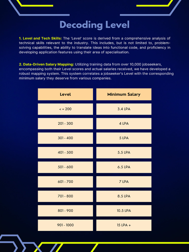 Level Criteria | PDF