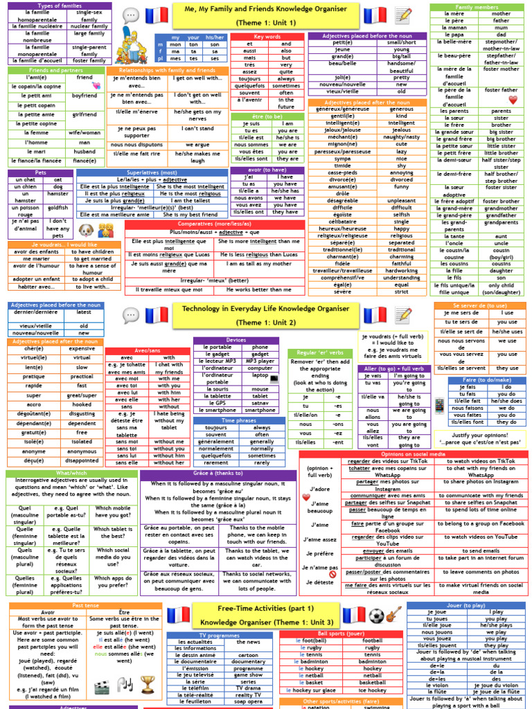 Organisateur de connaissances : Famille et amis | PDF