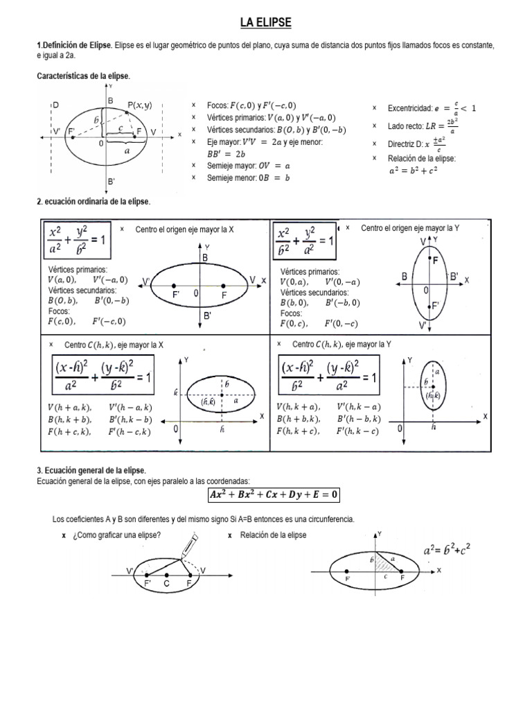 Formulario y Ecuaciones de Elipses | PDF | Elipse | Geometría euclidiana