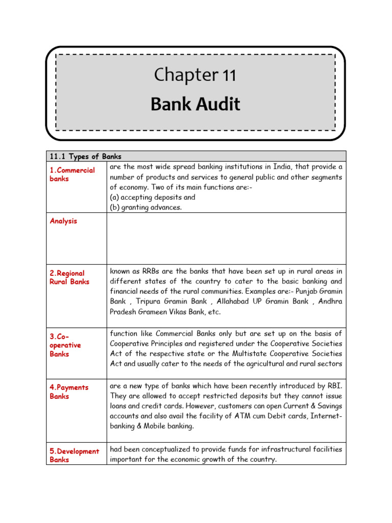 Chapter-11-Bank Audit (294-340) | PDF | Audit | Financial Audit