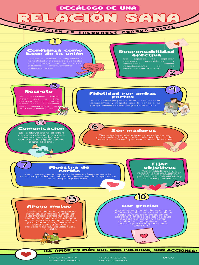 Decálogo DPCC | PDF