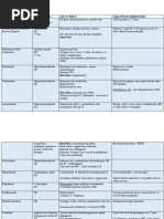 Apr 2024 - Kiran Enrollment and Consent Form - 2 F | PDF | Medical ...