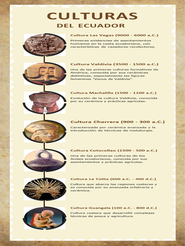 Culturas Ancestrales del Ecuador | PDF