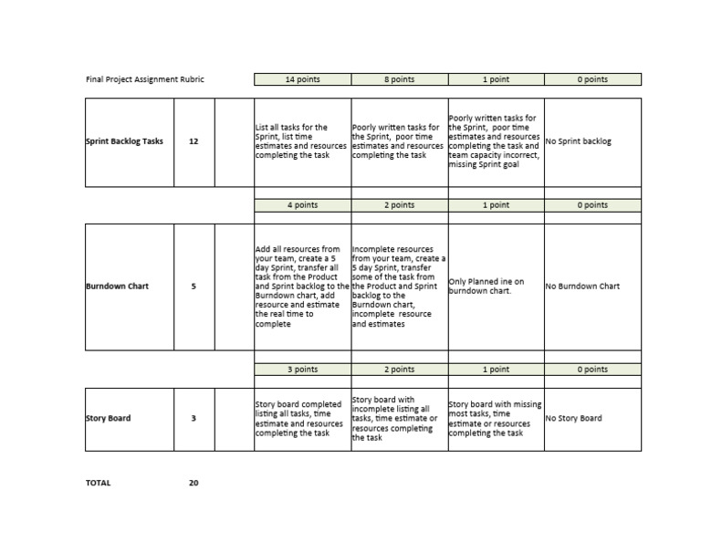 Final Project Rubric | PDF | Agile Software Development | Software ...