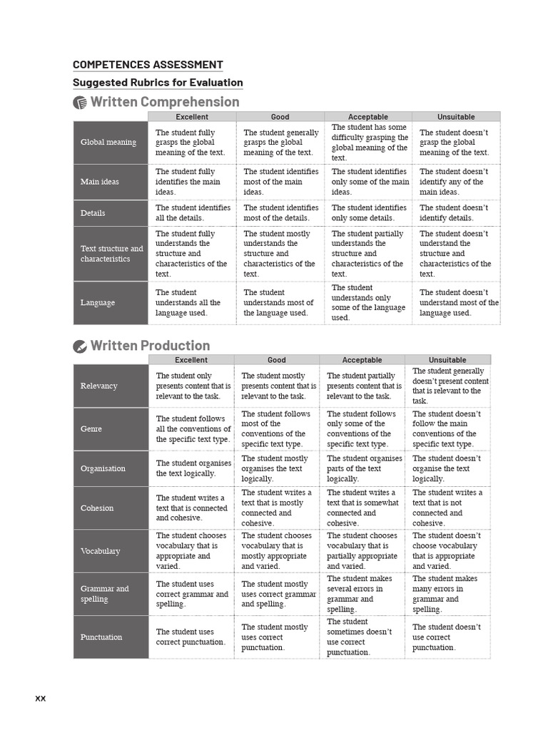 Competence Assessment Suggested Rubric S For Evaluation e So | PDF ...