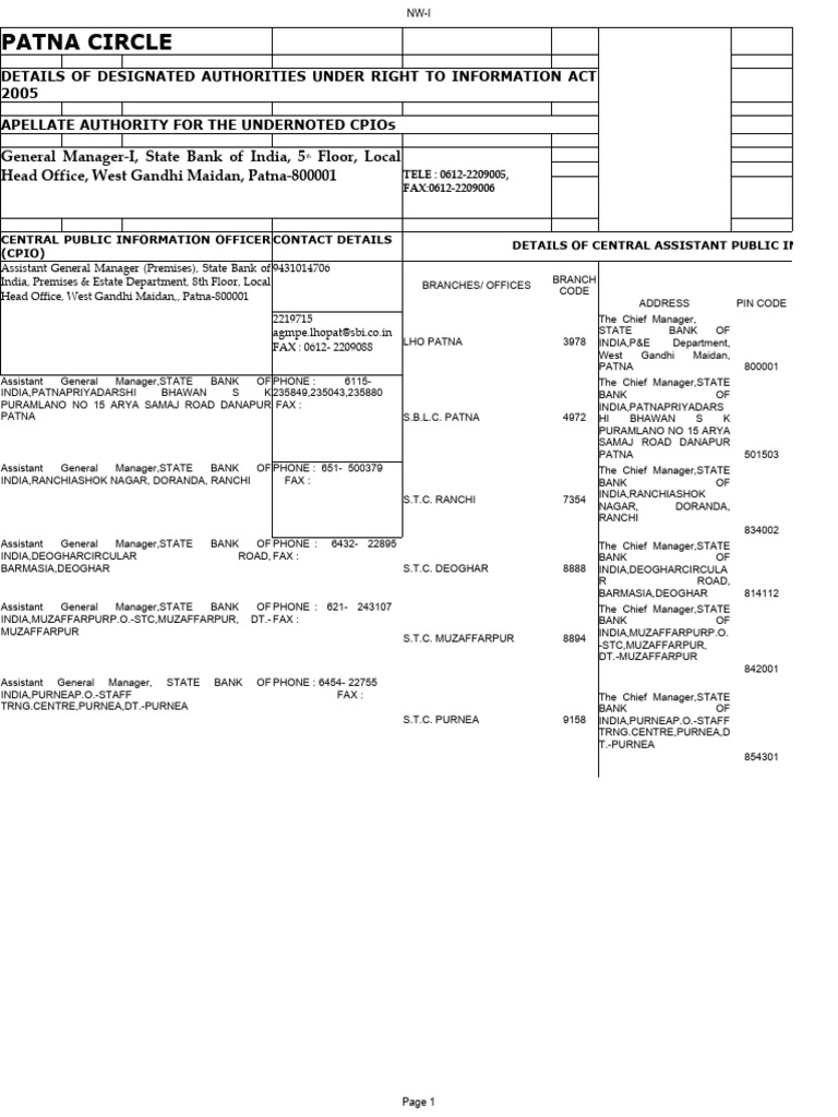 Patna Circle & Branches | PDF