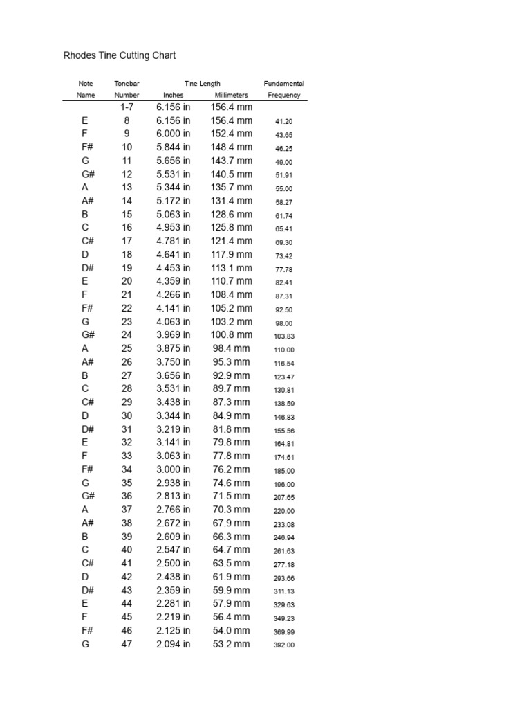 Rhodes Tine Length Reference Chart | PDF | Length | Units Of Measurement