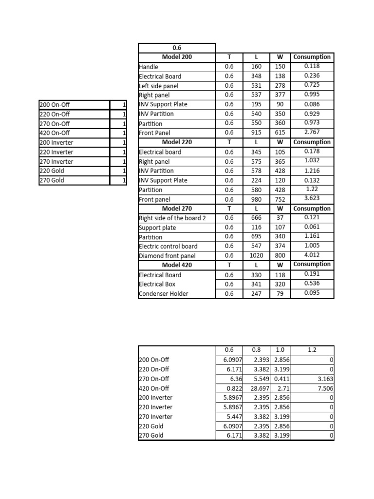 Sheet Metal Requisition Template | PDF | Motor Vehicle | Land Vehicles