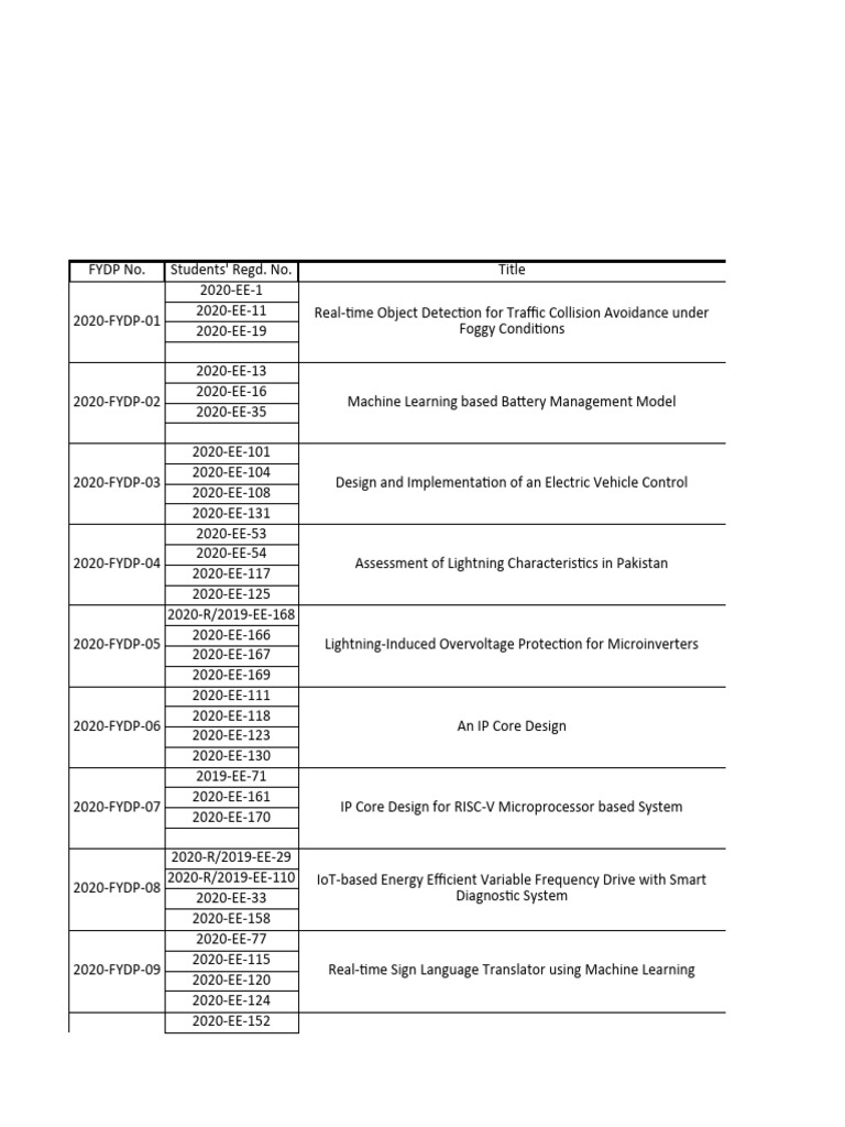 Marks For Progress and Final Presentation, and External Evaluation - FYDP-2020 | PDF ...