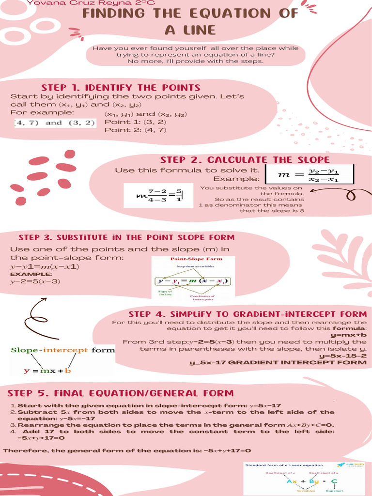 How To Find The Equation of I Line If I Have 2 Points | PDF | Slope | Mathematics