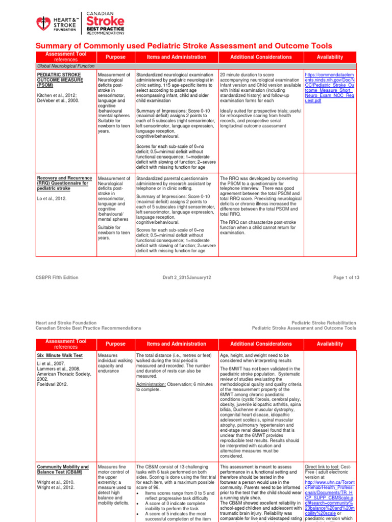 Herramientas para Evaluar y Medir Resultados 1704791699 | PDF | Stroke ...