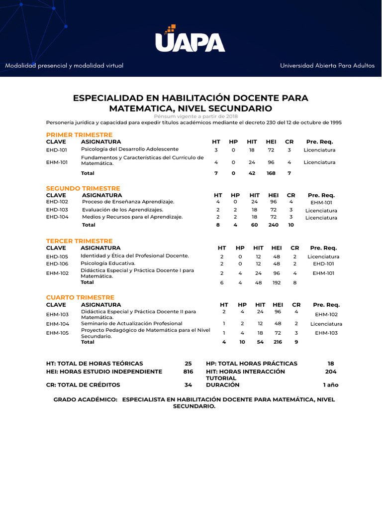Especialidad en Habilitacion Docente para Matematica Nivel Secundario 1 ... Especialidad en Habilitacion Docente para Matematica Nivel Secundario 1 ...