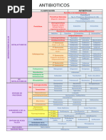 Espectro Antibioticos | PDF | Penicilina | Microbiología