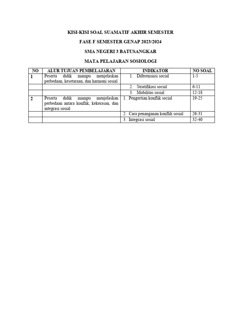 Kisi-Kisi Soal Fase F | PDF