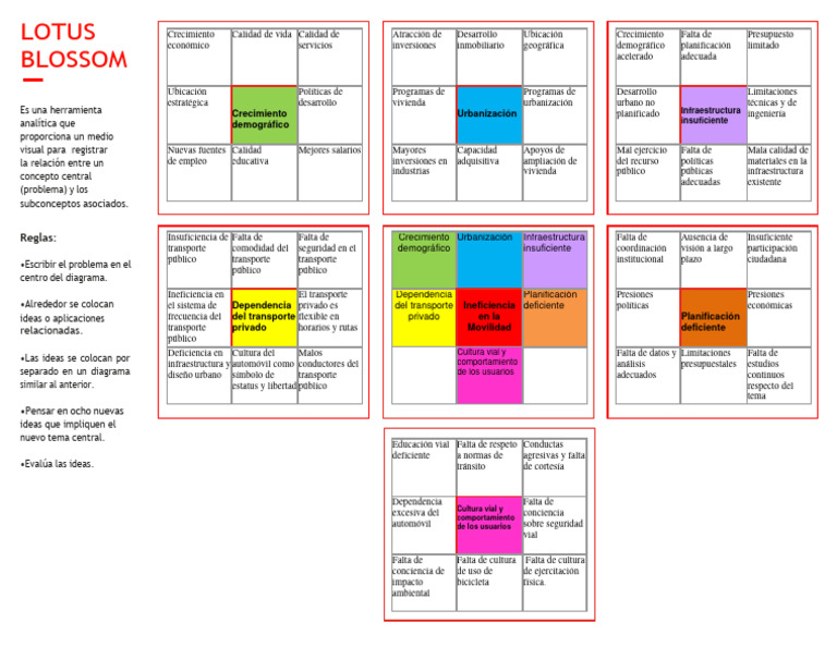 Toolkit Lotus Blossom OK | PDF | Transporte | Infraestructura
