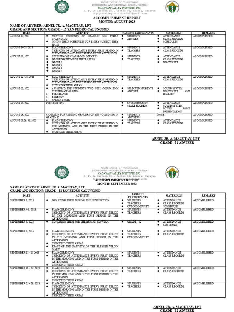 Advisorship Accomplishment Report2023 - 2024 | PDF | Qualifications ...
