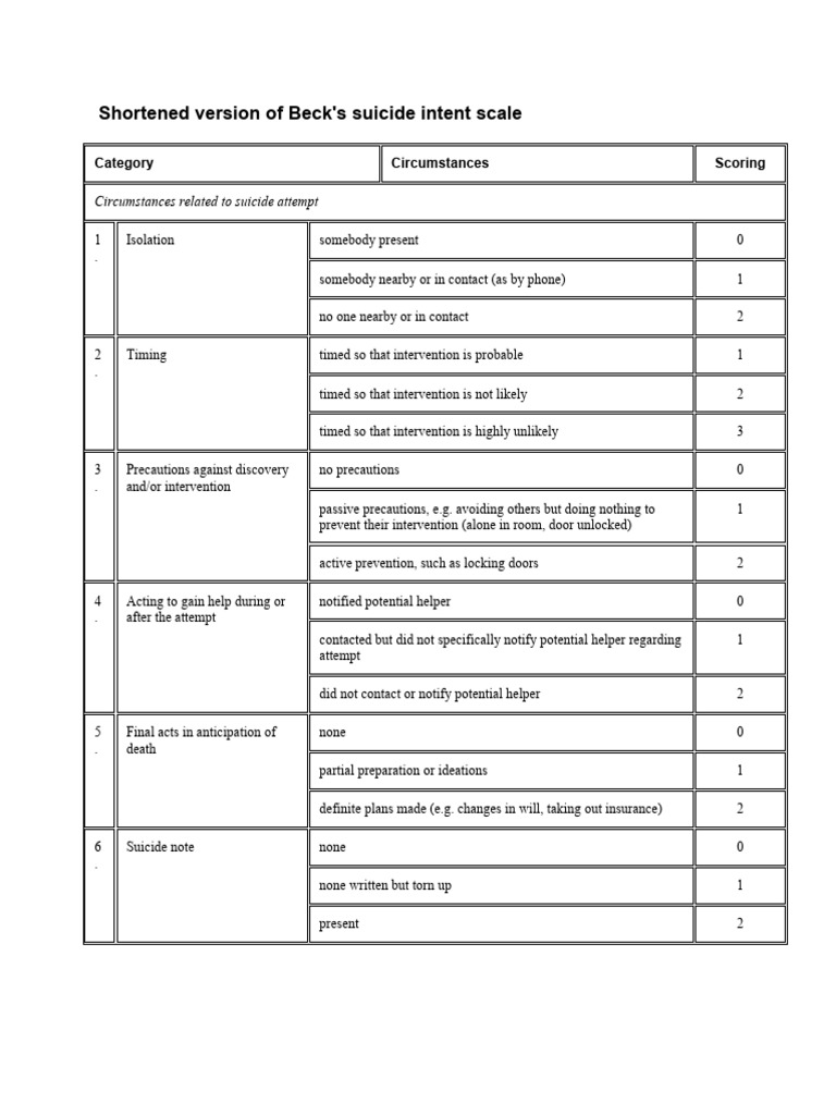 Suicide Intent Scale | PDF | Mental Health | Causes Of Death