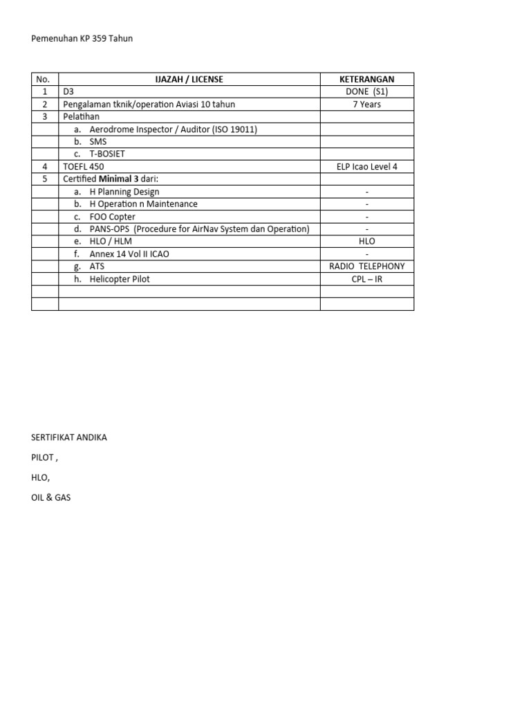 Pemenuhan KP 359 Tahun untuk Pilot | PDF | Computers | Technology & Engineering