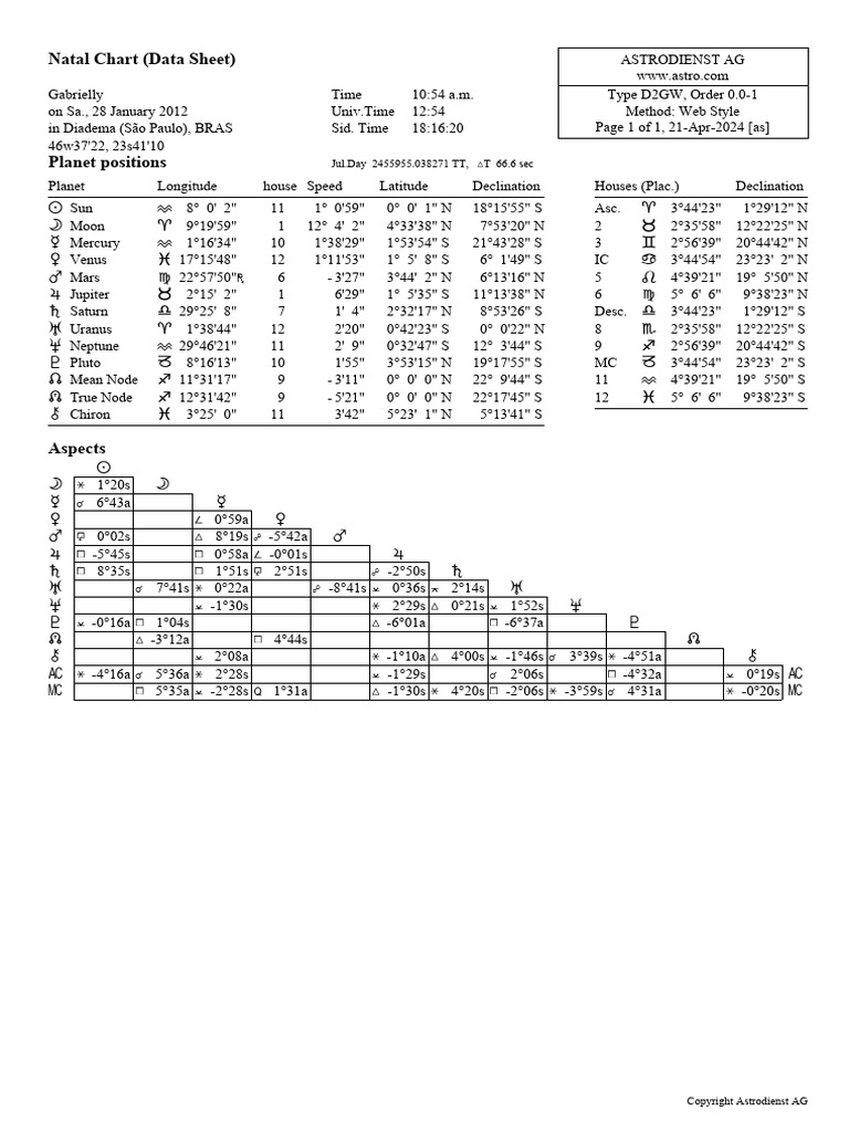 Astro w2gw Gabrielly.81299.3783847 | PDF | Substellar Objects | Planets Of The Solar System