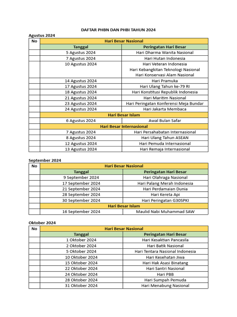 PHBN Dan Phbi Tahun 2024 | PDF | Perjalanan