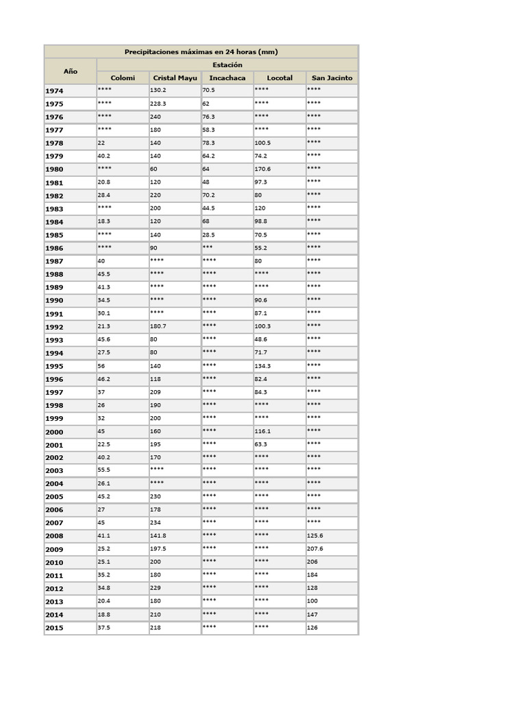 Tablas Proyecto | PDF