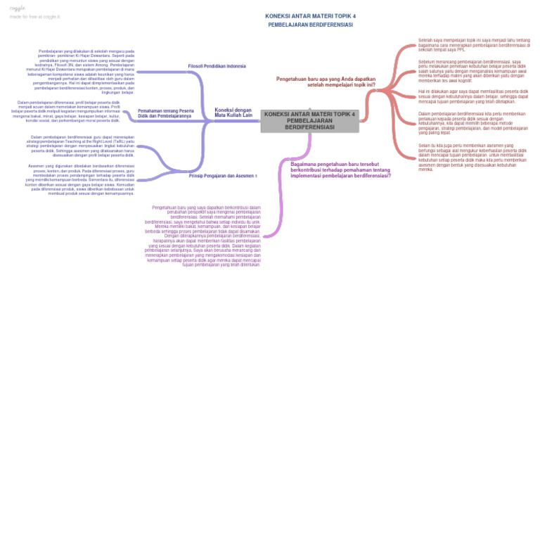 Koneksi Antar Materi Topik 4pembelajaran Berdiferensiasi | PDF | Karier & Perkembangan