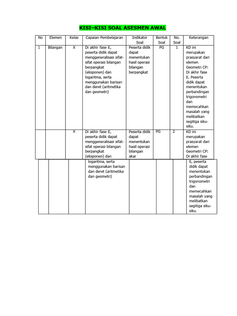 Kisi-Kisi Dan Soal Asesmen Awal Eksponen 7 Logaritma | PDF