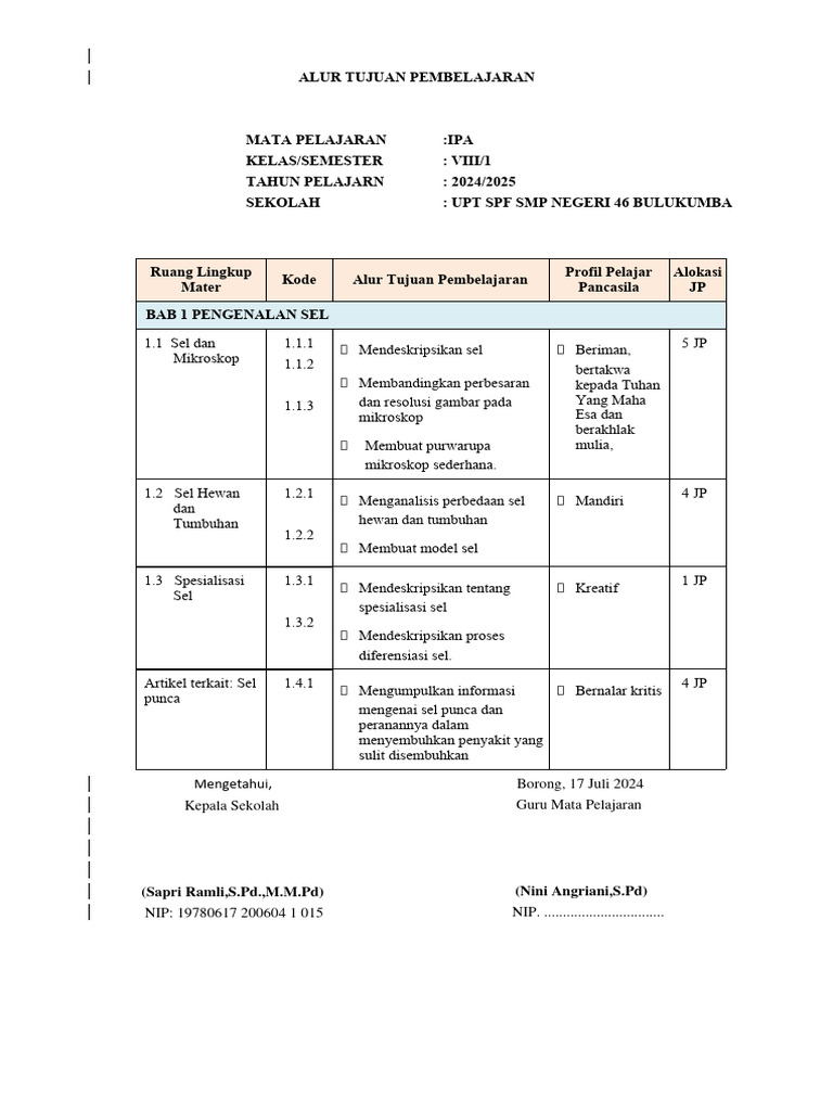 Atp Mapel Ipa Kelas Viii Nini | PDF