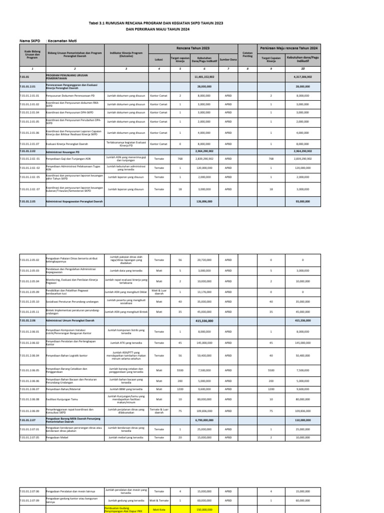 Tabel Ranwal RENJA Kec. MOTI 2023 FIX | PDF Tabel Ranwal RENJA Kec. MOTI 2023 FIX | PDF