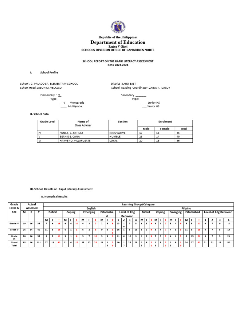 Rla School Results Pre Test Pdf