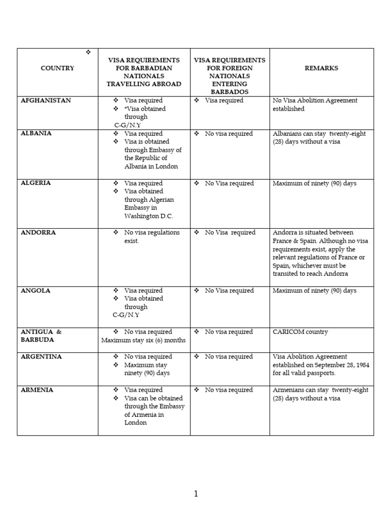 Barbados Visa Requirements Guide | PDF | Travel Visa | Passport
