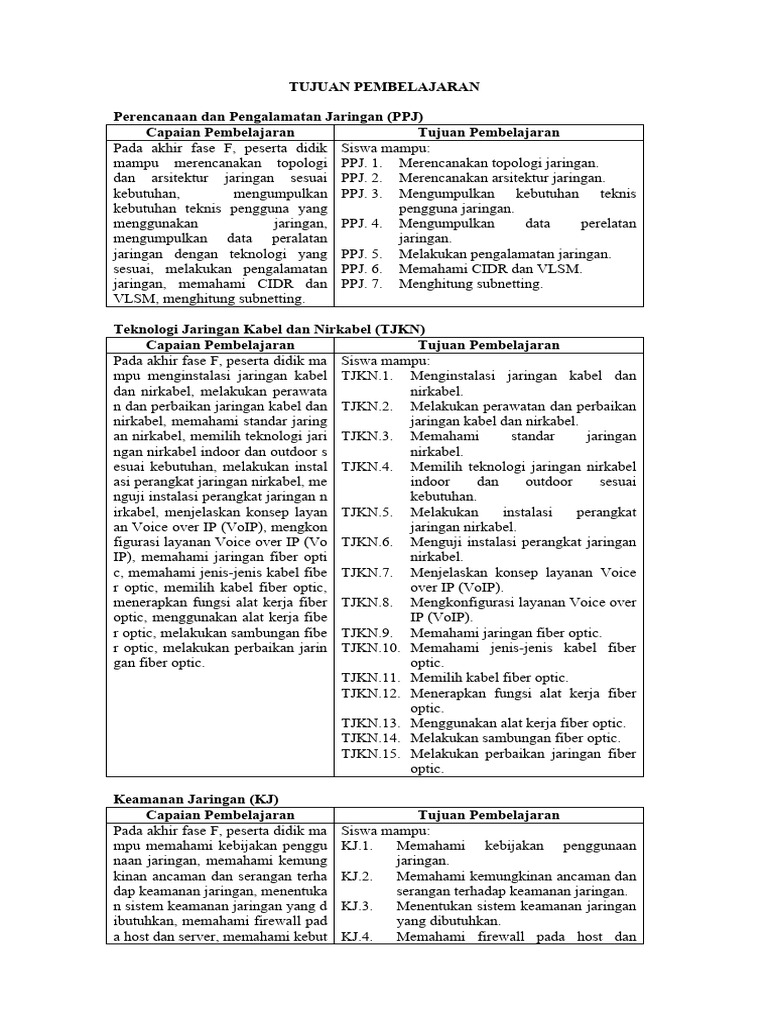Tujuan Pembelajaran - 2024 - 2025 | PDF | Bisnis | Komputer