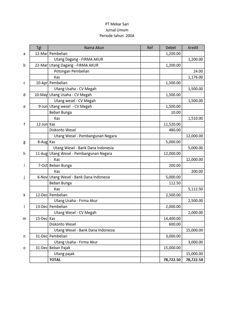 Jurnal Keuangan PT Mekar Sari 200A | PDF | Pengelolaan Keuangan & Uang