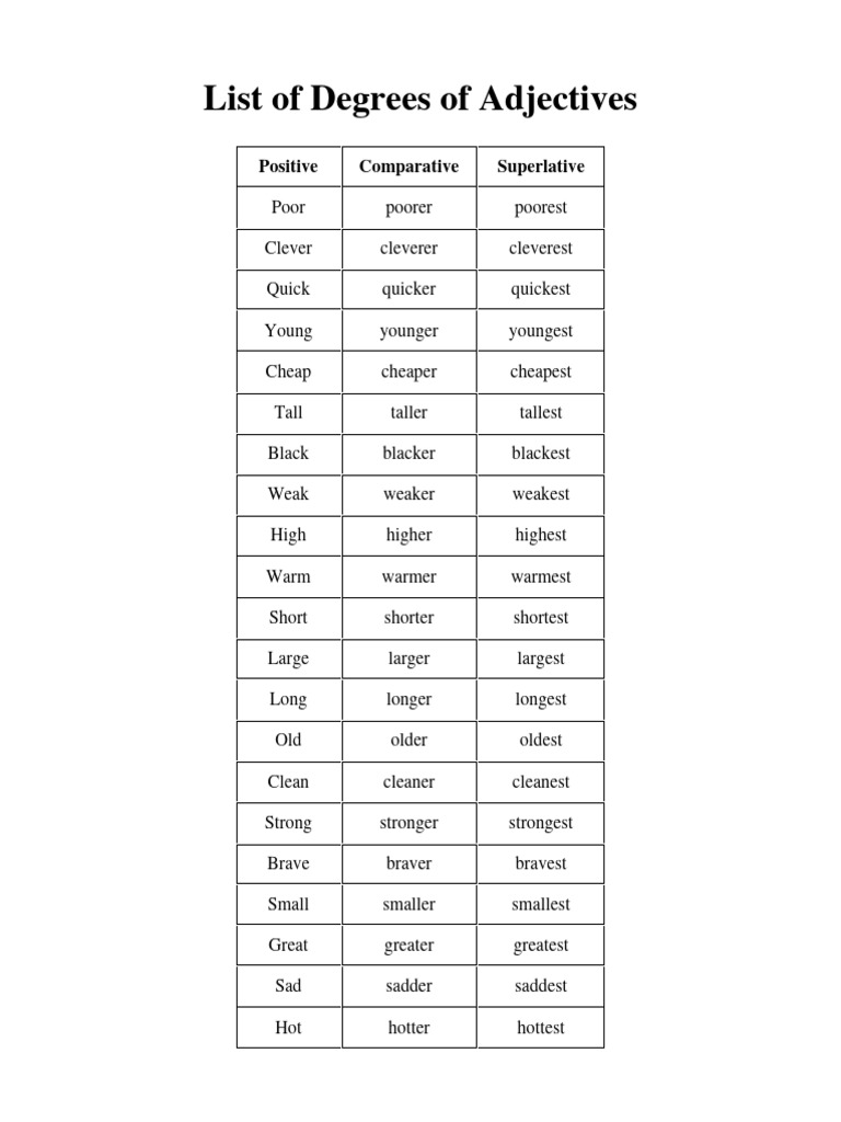 Degrees of Adjectives Explained | PDF