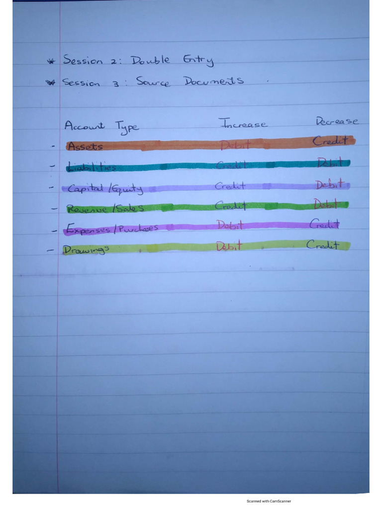 Session 4 Balancing Accounts and Session 5 Trial Balances | PDF
