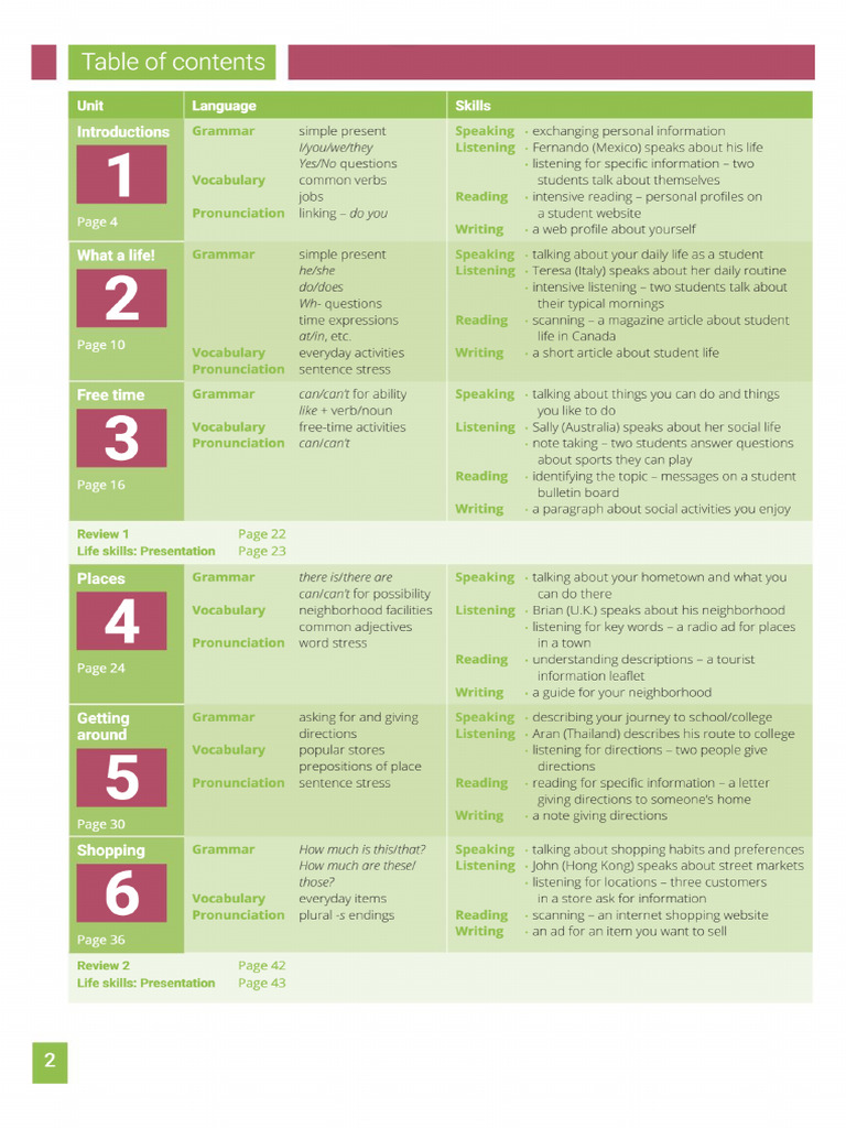 Breakthrough 1 SB | PDF