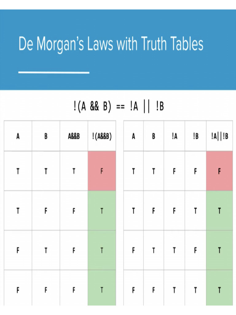 De Morgan's Laws | PDF