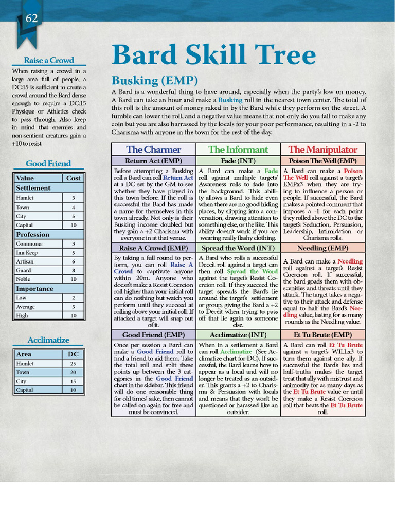 The Witcher - Core Book Professions | PDF